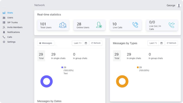 Business communication solutions | Zangi Business