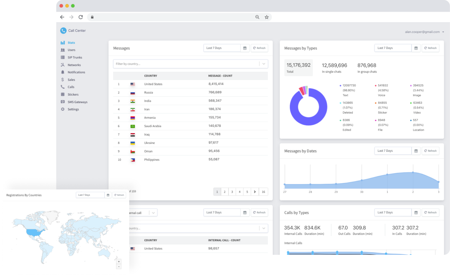 Grow your customer network, reduce operational costs and more